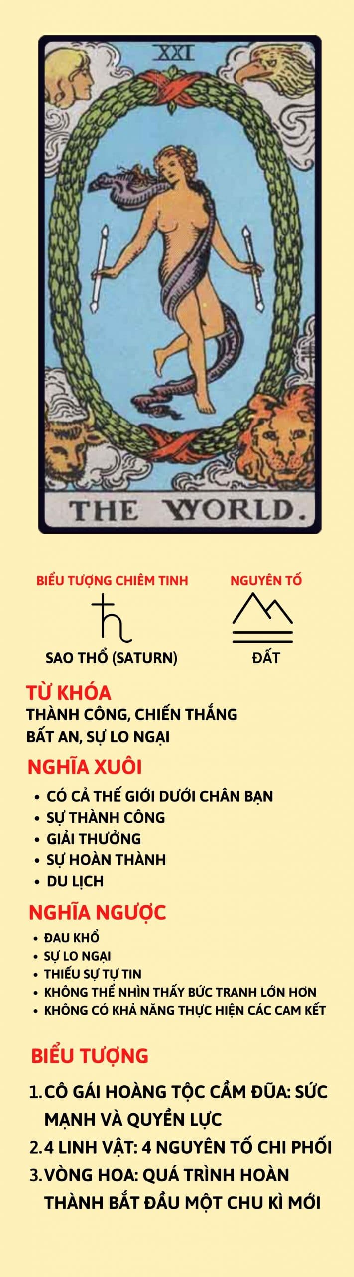 Lá bài tarot The World - Số 21